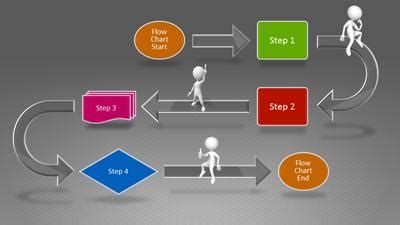 Diagram Flow Chart A PowerPoint Template From PresenterMedia Com