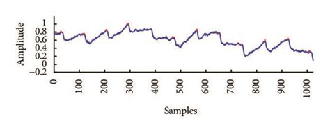 The Detection Error Produced Of Subject 1 Whilst Under Gently Walking Download Scientific