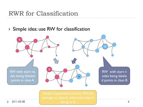 ppt random walk with restart rwr for image segmentation powerpoint