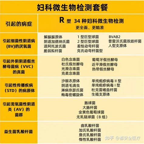 性健康科普性传播疾病十问十答 知乎