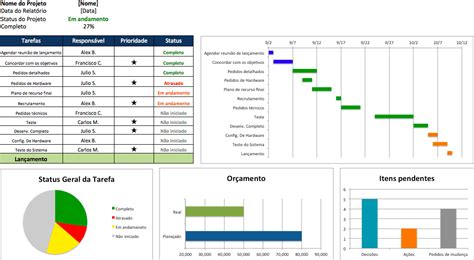 Modelos De Planilhas Para Gestão De Projetos No Excel
