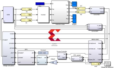 Design And Xilinx Virtex Field Programmable Gate Array For Hardware In