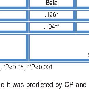 Simple Regression For AT Download Table