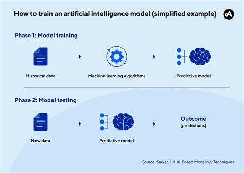 Defined Ai Artificial Intelligence In Mobile Apps Adjust