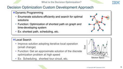 Decision Optimization How To Carry Projects Ppt
