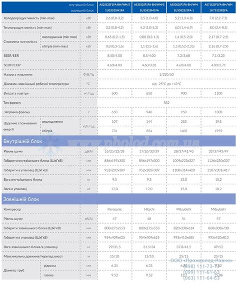 AS25S2SF1FA-BH / 1U25S2SM1FA Інверторний кондиціонер (тепловий насос ...