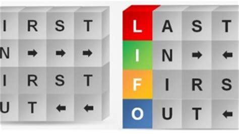 What Is FIFO And LIFO