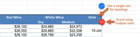 Excel Filter Not Working 5 Reasons Why Excel At Work