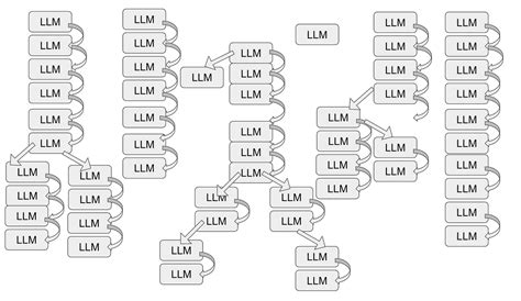 How I Use Llms For Coding Llms Have Become An Integral Part Of My