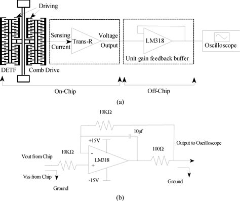 a testing apparatus for the soi mems resonant accelerometer b