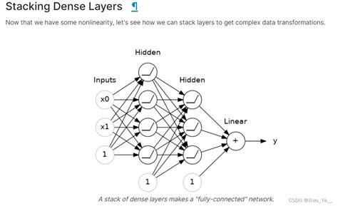 Kaggle——deep Learning使用 Tensorflow 和 Keras 为结构化数据构建和训练神经网络 Ew帮帮网