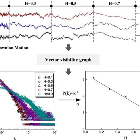 multivariate random series a first 1000 data points of download