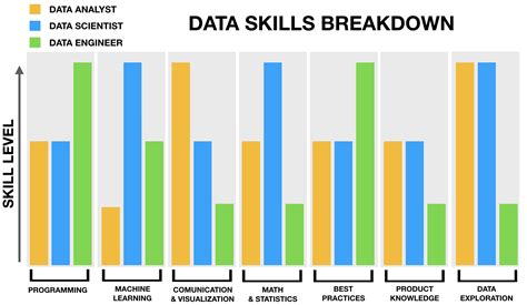 Perbedaan Data Scientist Data Analyst Dan Data Engineer Tranquility