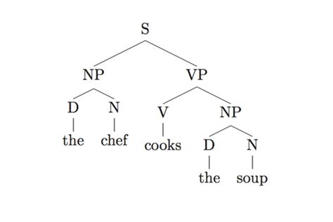 unsupervised deep parsing
