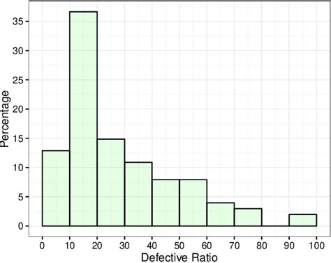 figure 1 from the impact of class rebalancing techniques on the