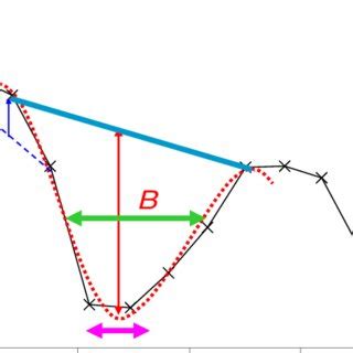 Multiple Feature Extraction Method For Identification Of Mineral Download Scientific Diagram