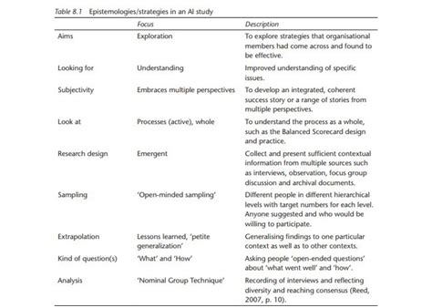 دانلود رایگان مقاله یک پرس و جوی مثبت اندیشانه برای تحقیقات حسابداری