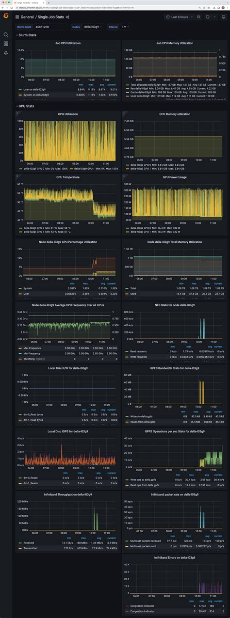 GitHub PrincetonUniversity Jobstats