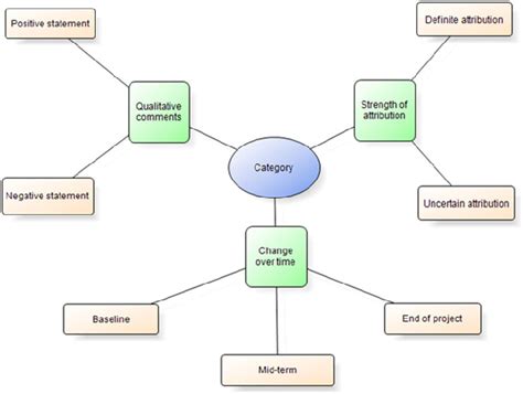 Conceptual Framework For Data Analysis Download Scientific Diagram