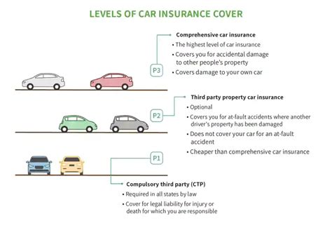 Comprehensive Car Insurance In Kenya A Complete Guide Midline Insurance Brokers Limited