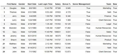 Python Pandas 中的数据比较和选择 码农参考