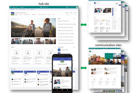 The Truth About The New Sharepoint Intranet Design Intranet News Intranet