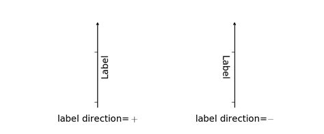 Axisartist Namespace — Matplotlib 131 Documentation