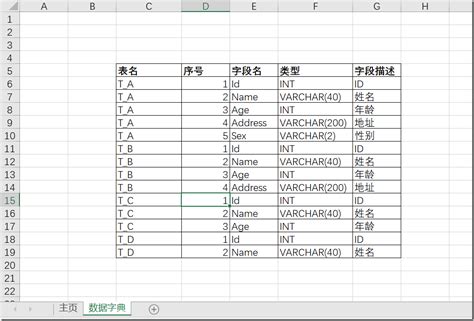 Excel数据字典制作 OLIVER QIN 博客园