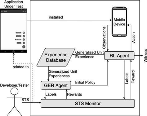 Fast Witness Generation For Readable Gui Test Scenarios Via Generalized