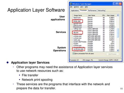 ppt chapter 3 application layer functionality and protocols