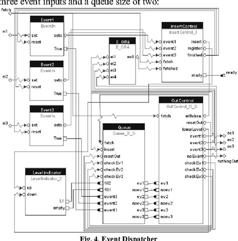 Figure 4 From Automatic Model Generation Of Iec 61499 Function Block Using Net Condition Event