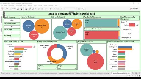 Quantum Analytics Ng On Linkedin Tableau Excel Powerbi Mssqlserver Tableau Postgresql