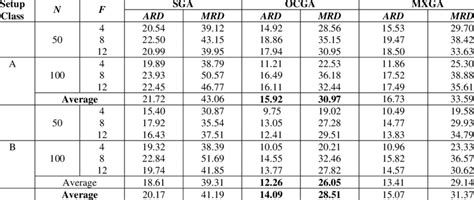 comparative computational results 15 cpu seconds per run download table