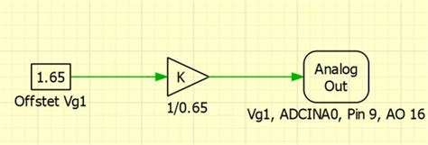 Why Are The Measured Adc Values Lower Than Expected In F28379d