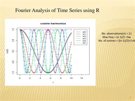 Time Series Data Mining Techniques