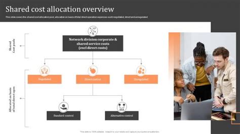 Steps Of Cost Allocation Process Slide Team
