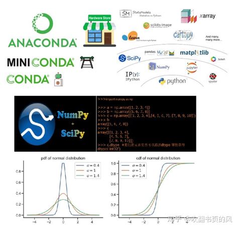 案例教程Python气象海洋数据可视化到常见数据分析方法 知乎 案例教程Python气象海洋数据可视化到常见数据分析方法 知乎