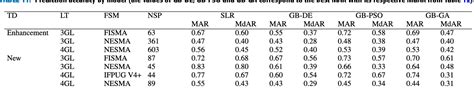 Table 11 From Gradient Boosting Optimized Through Differential Evolution For Predicting The