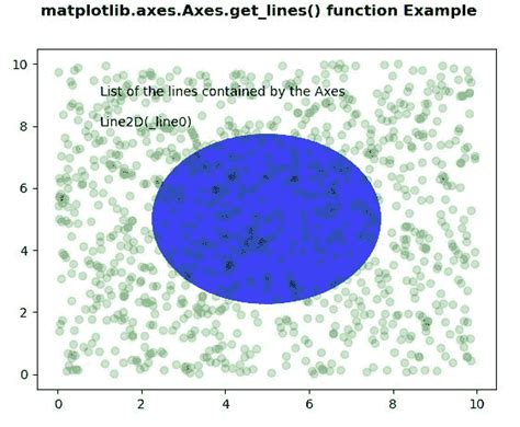 Python 中的 Matplotlib Axes Axes Get Lines 【布客】geeksforgeeks 人工智能中文教程