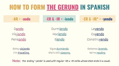 Forms Of Aprender In Spanish Chart At Dylan Trouton Blog
