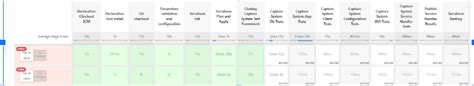 Terraform How To Skip Stage In Jenkins If My Build Is Getting Failed And Want Directly Jump On