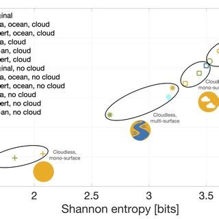 Complexityentropy Diagram For Earth Time Series Statistical Complexity
