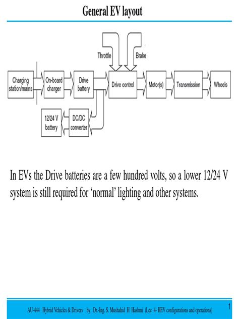 Lecture 4 Au 444 Hvd Hev Configuration And Operation Pdf Hybrid Electric Vehicle Hybrid