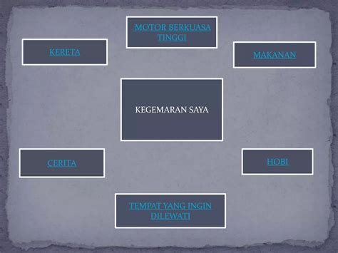 Kerja Ictl Sofiah Ppt
