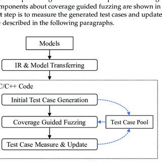 Overall Workflow Chart Download Scientific Diagram