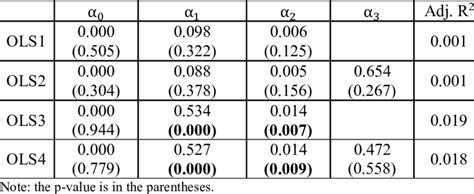 Regression Tests Under Corrado And Su 1996 Model 7 Download Scientific Diagram