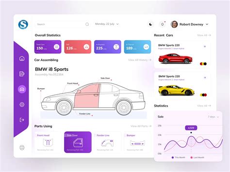 Car Assembling Web App Development Portfolio Bmv Si