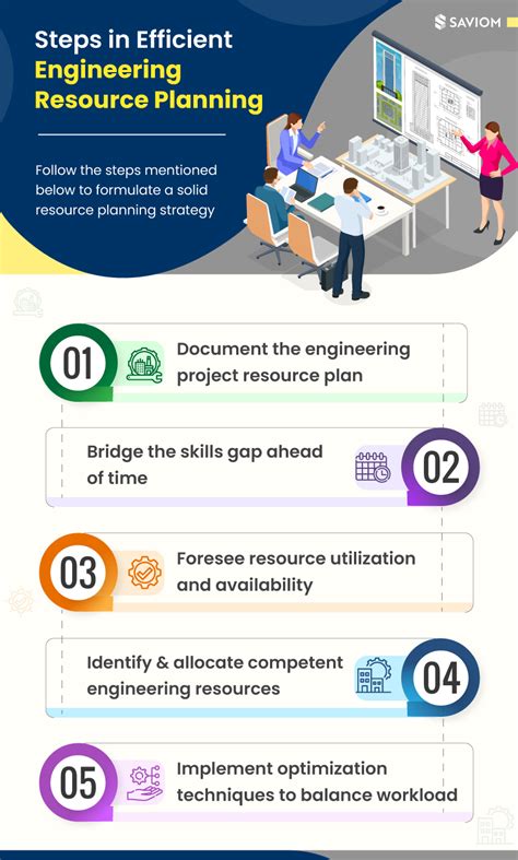 Infographic On What Is Engineering Resource Planning