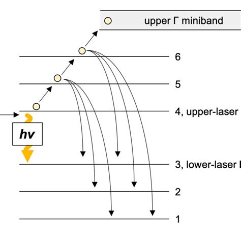 4 Schematic Representation Of Primary Carrier Leakage Paths For Qcls 6 Download Scientific