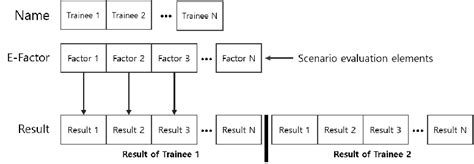 Diagram Builder Data Processing Method Download Scientific Diagram